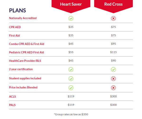 CPR Certification Training Course | Heart Saver Institute